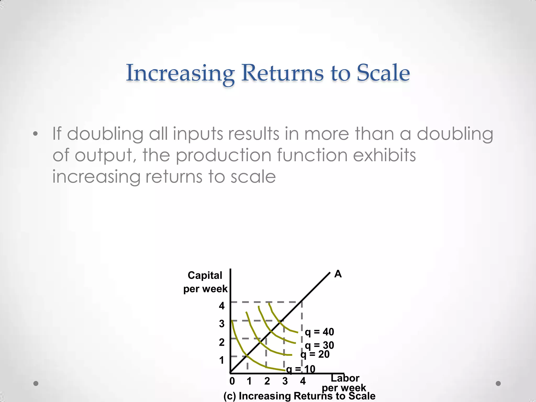 Isoquants and returns to scale | PPTX