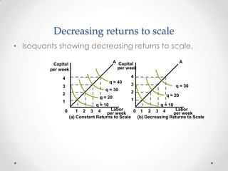 Isoquants and returns to scale | PPTX