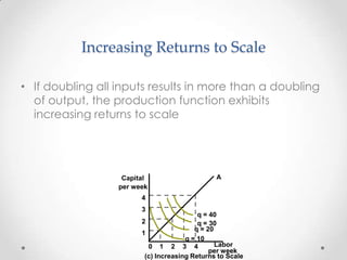 Isoquants and returns to scale | PPTX