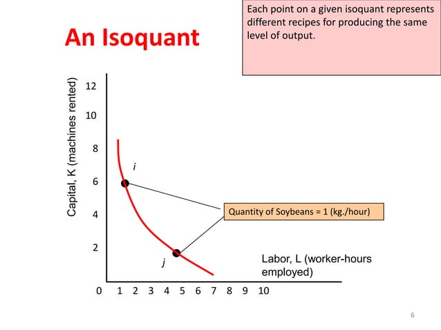 isoquants,isocost,ex.pptx