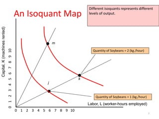 isoquants,isocost,ex.pptx