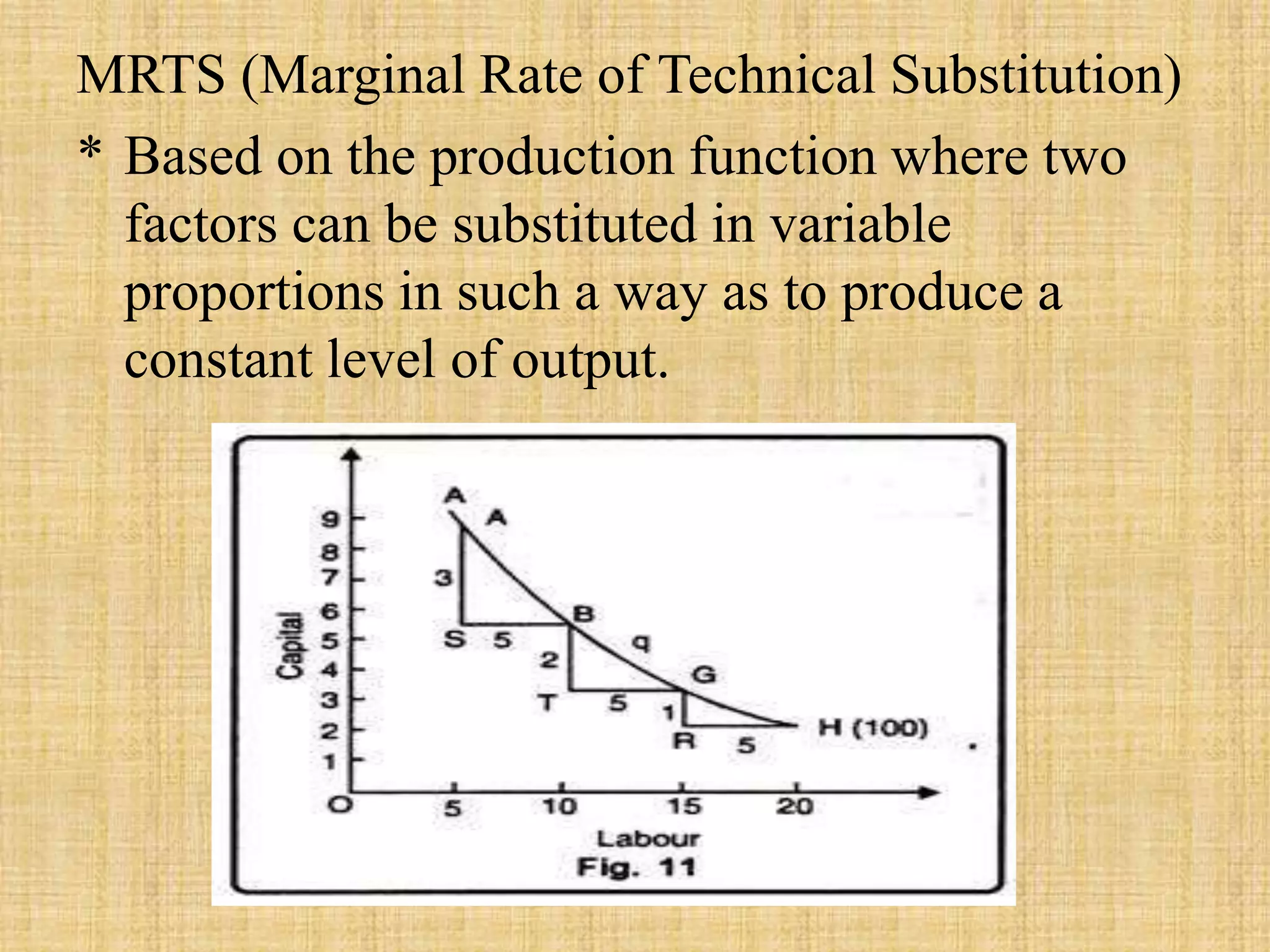 Isoquants ppt | PPTX