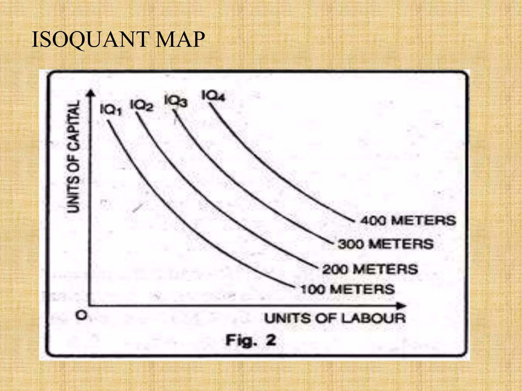 Isoquants ppt | PPTX