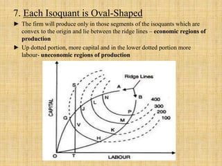 Isoquants ppt | PPTX