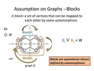 A Method for Generating Colorings over Graph Automophism | PPT | Free ...