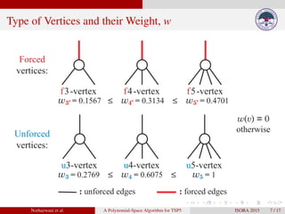 A Polynomial-Space Exact Algorithm for TSP in Degree-5 Graphs | PPT