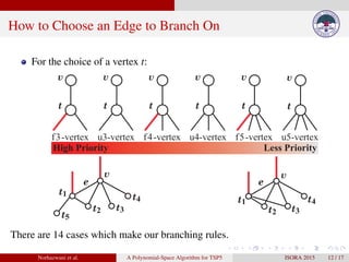 A Polynomial-Space Exact Algorithm for TSP in Degree-5 Graphs | PPT