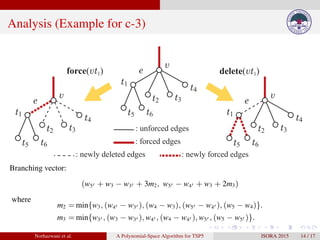 A Polynomial-Space Exact Algorithm for TSP in Degree-5 Graphs | PPT
