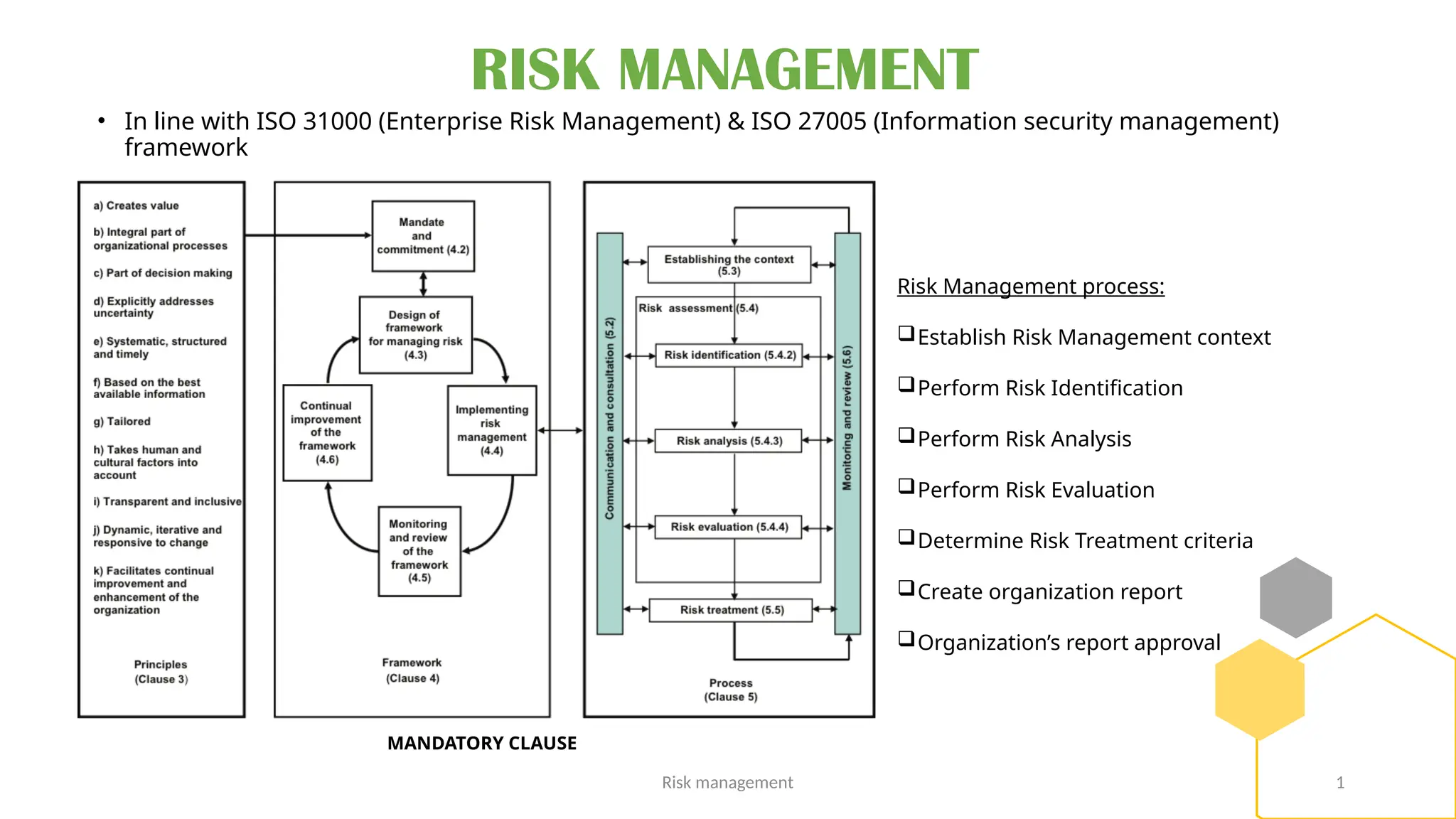 ISO Risk Management - ISO Standards compared | PPTX