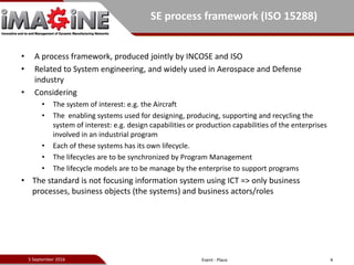 ISO SC4 TC184 65th Workshop IMAGINE inputs for Future Architecture | PPT