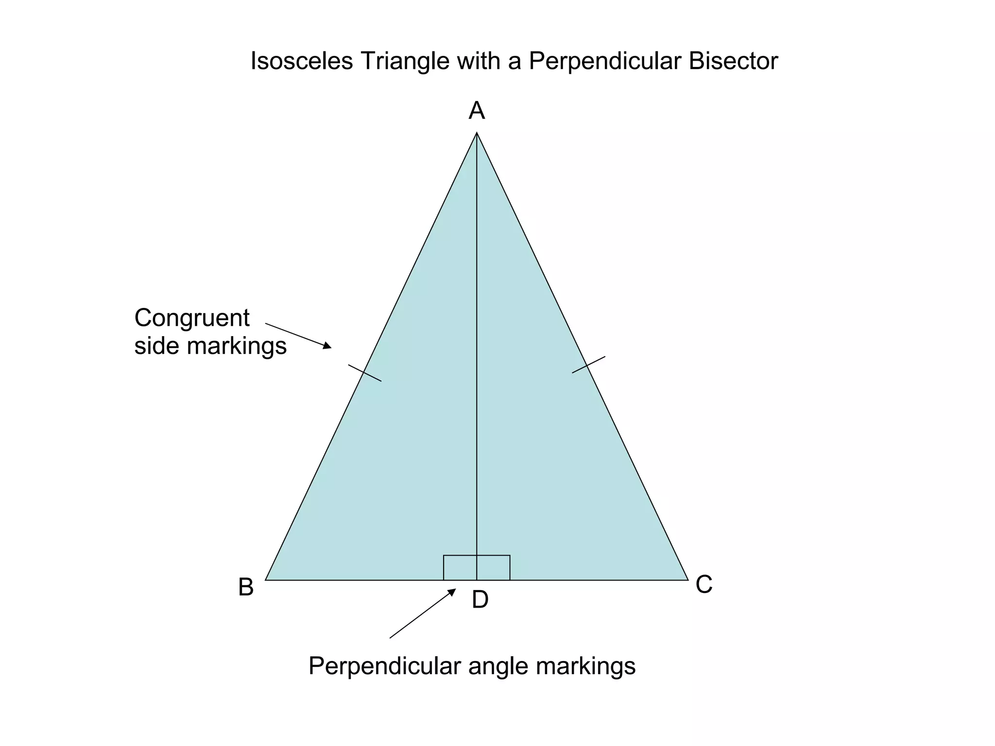 Isosceles Triangle Exploration | PPT