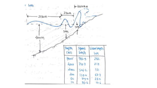 Isoseismal Maps and Concept of Tsunami.pptx