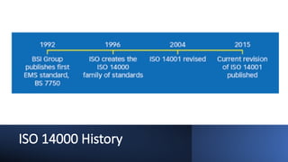 ISO SERIES SUSTAINABLE development .pptx