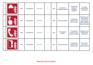 Safety sign based on iso standard for workplace | PDF