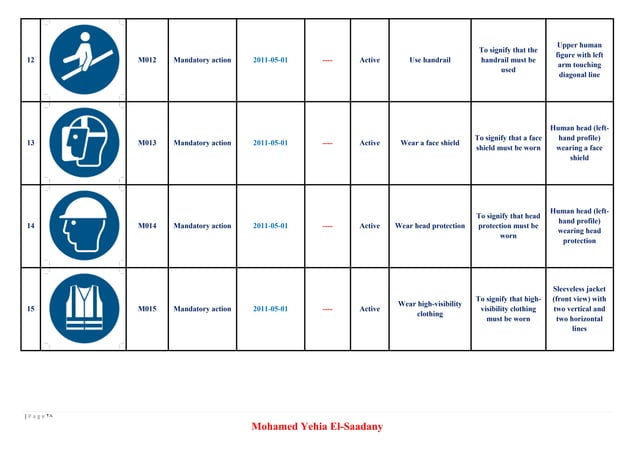 Safety sign based on iso standard for workplace | PPT