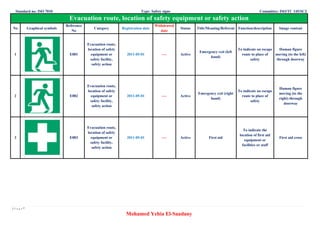 Safety sign based on iso standard for workplace | PDF