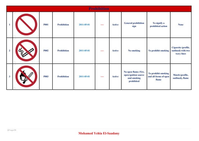 Safety sign based on iso standard for workplace | PPT