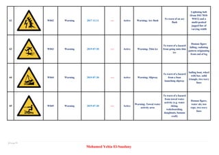 Safety sign based on iso standard for workplace | PDF