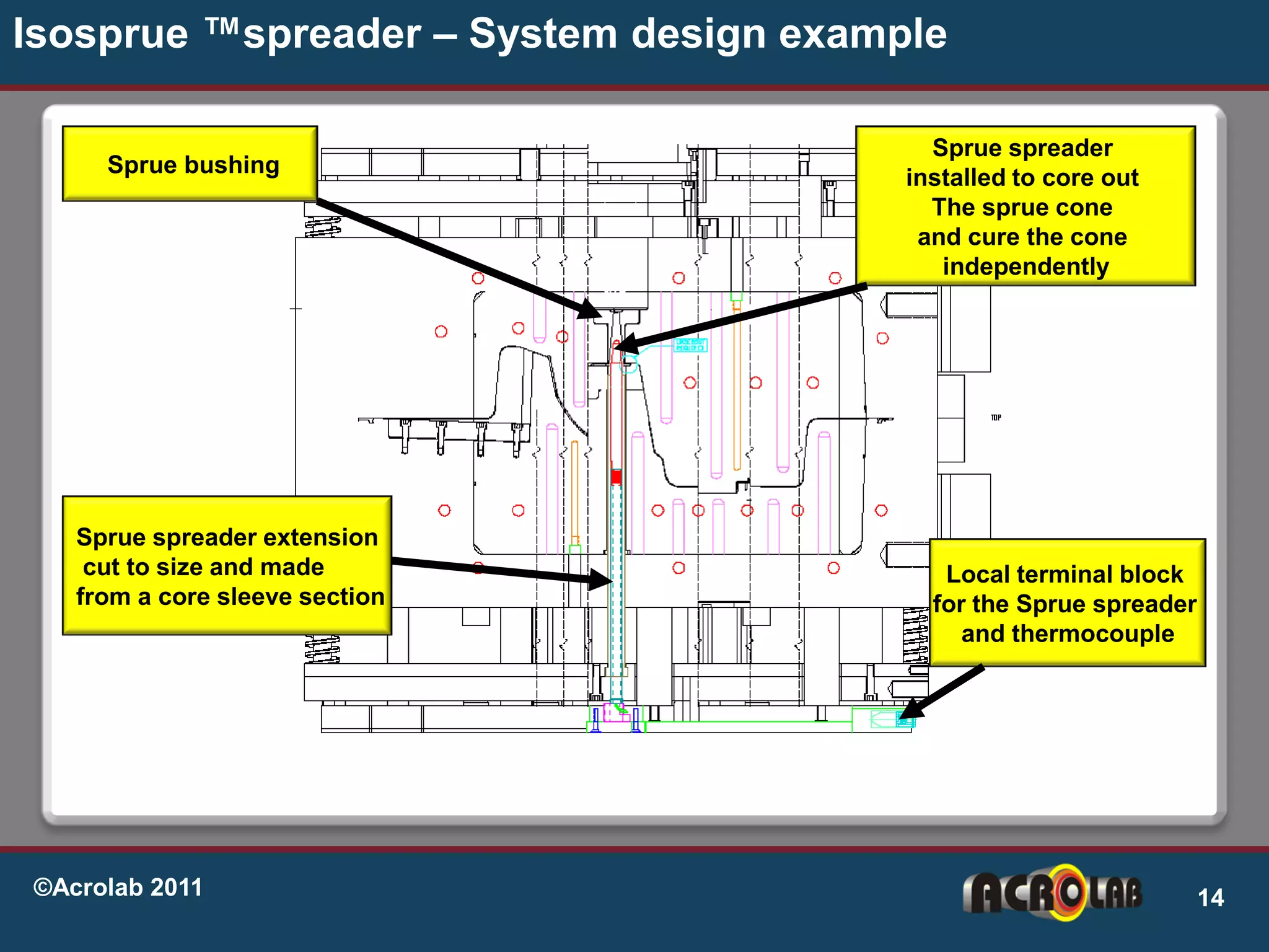 Optimal Thermal Management for Molds with the Isosprue Spreader ...