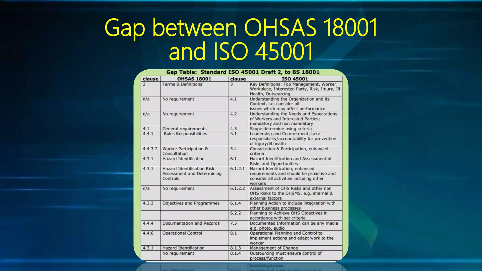 ISO Standard 45001 Occupational Health and Safety Management System | PPTX