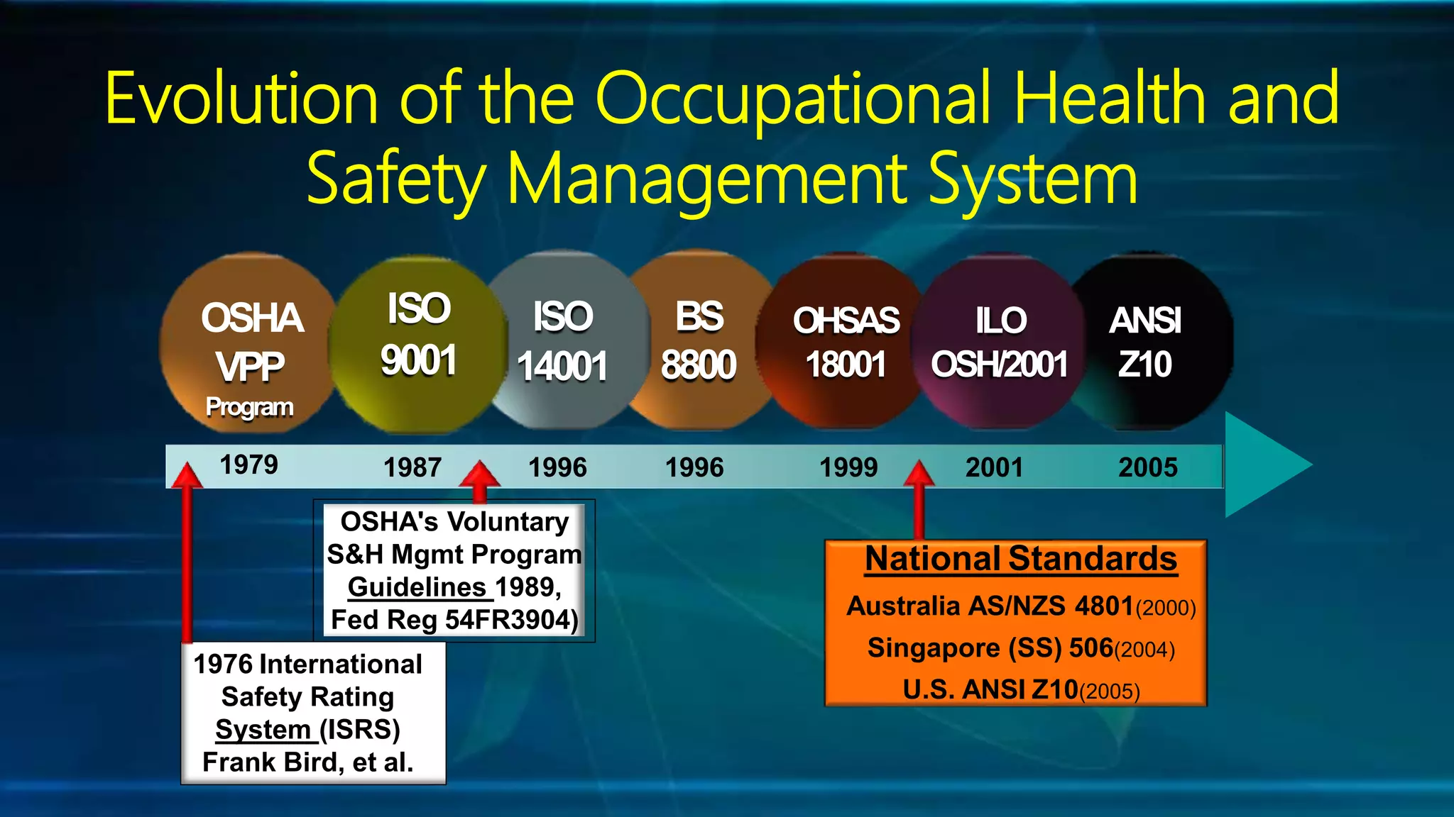 ISO Standard 45001 Occupational Health and Safety Management System | PPTX