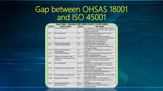 ISO Standard 45001 Occupational Health and Safety Management System | PPTX