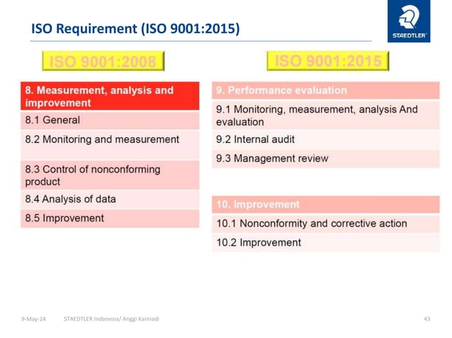 ISO Standard & Internal Audit - Staedtler Indonesia | PPTX