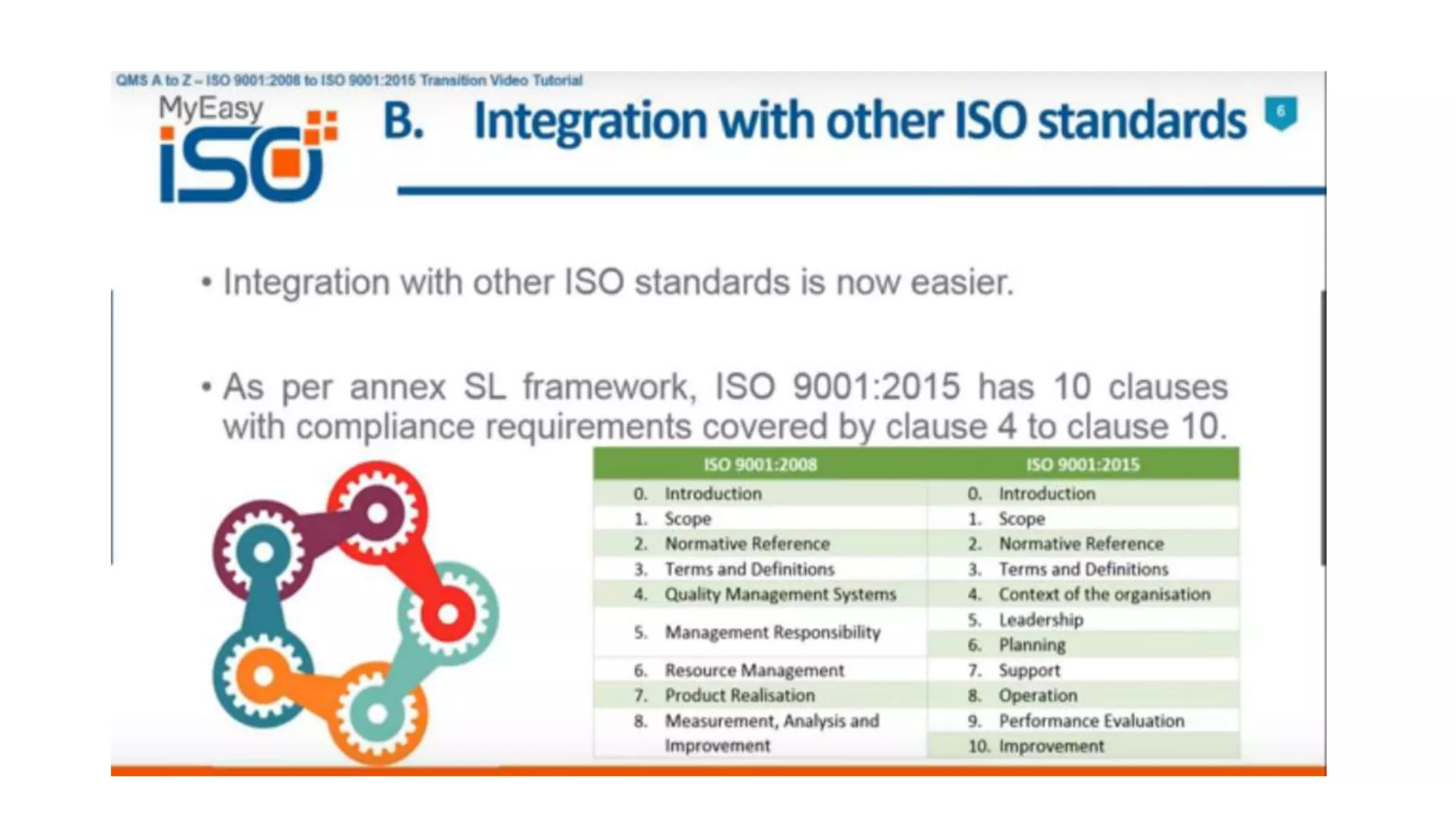 A to Z of ISO 9001-2008 to ISO 9001-2015 QMS transitions and migrations ...