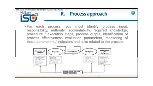 A to Z of ISO 9001-2008 to ISO 9001-2015 QMS transitions and migrations ...