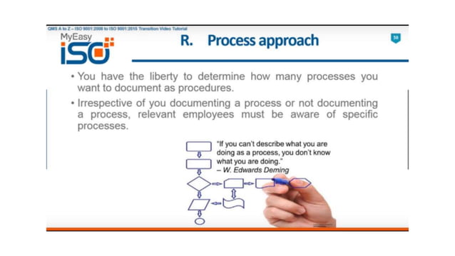 A to Z of ISO 9001-2008 to ISO 9001-2015 QMS transitions and migrations ...