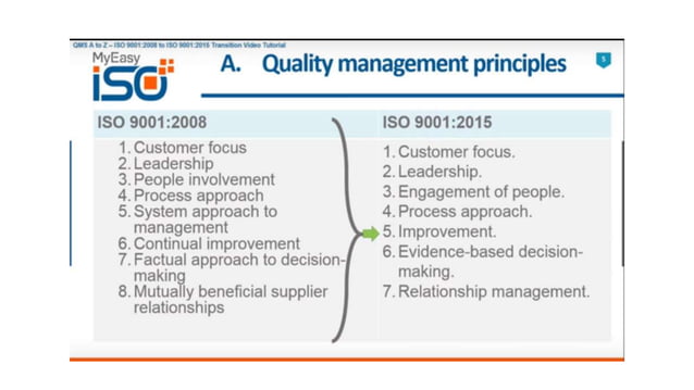 A to Z of ISO 9001-2008 to ISO 9001-2015 QMS transitions and migrations ...
