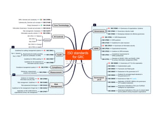 ISO standards for GRC professionals Panduan | PPT