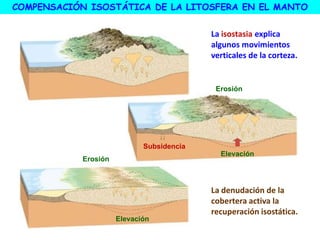 Isostasia deriva continenta wegener_4eso | PPT