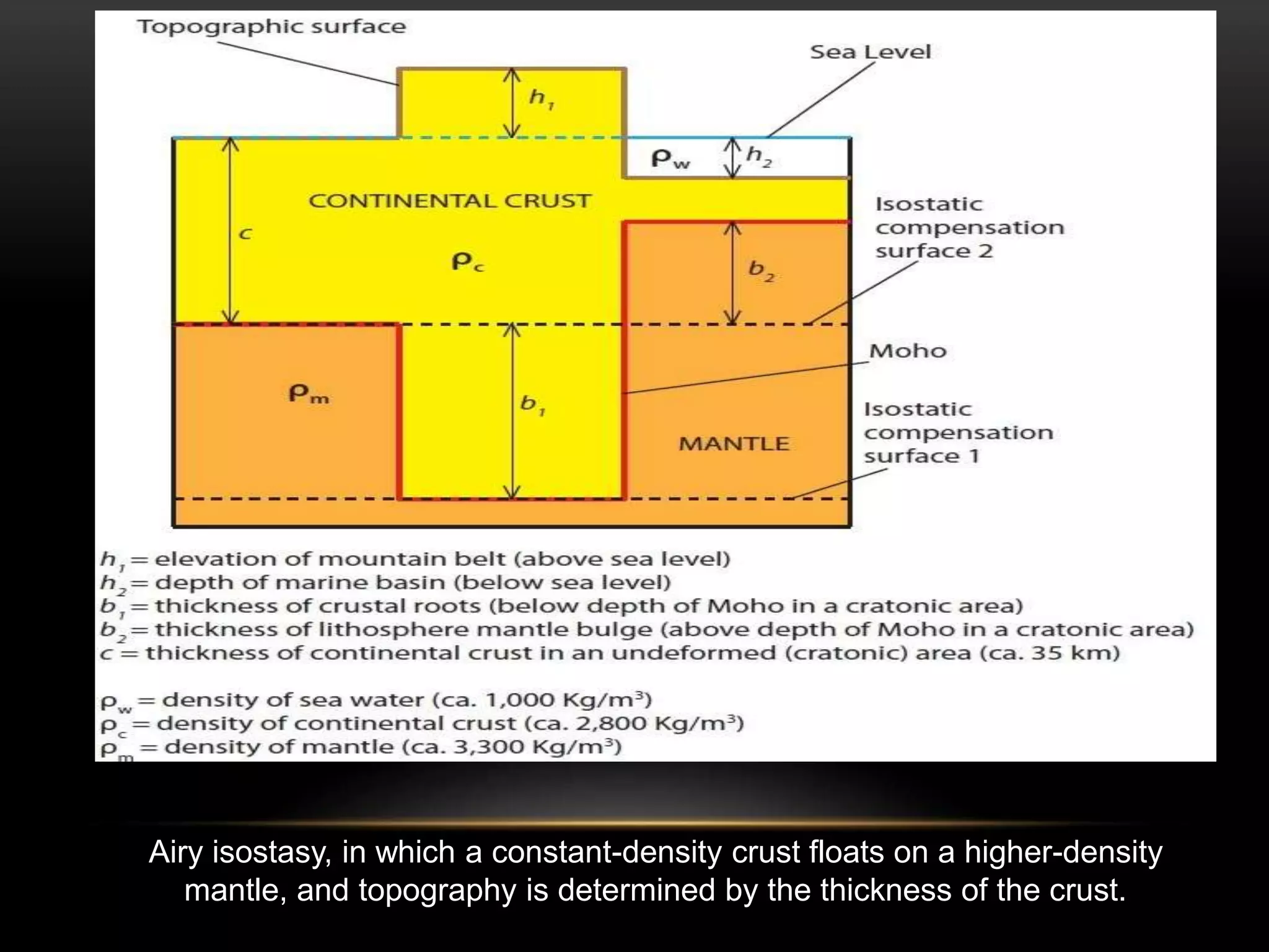 Isostasy | PPTX