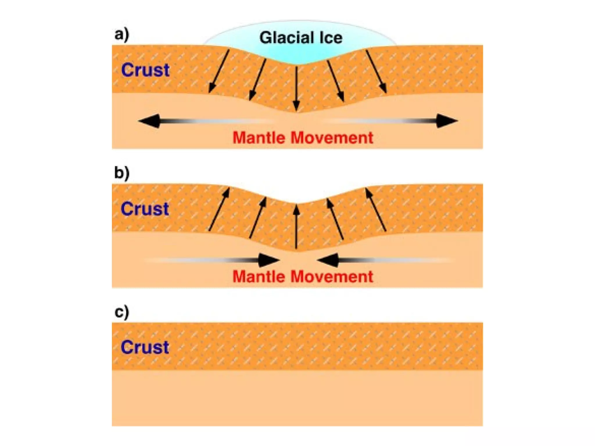 Isostasy-Geomorhology Chapter | PPT | Geography | Science
