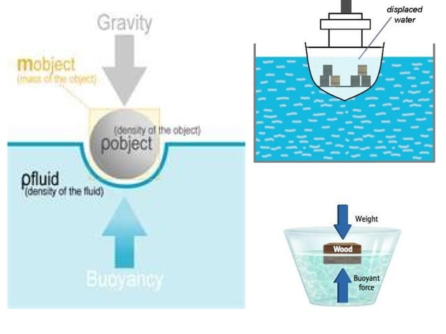 Isostasy-Geomorhology Chapter | PPT | Geography | Science