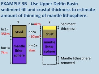 Isostasy and basin analysis powerpoint | PPTX