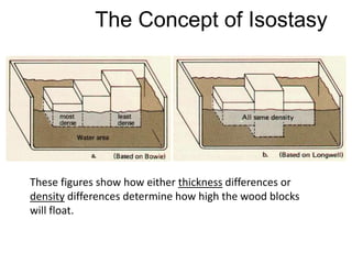 Isostasy and continental_drift | PPTX