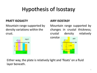 Isostasy and continental_drift | PPTX