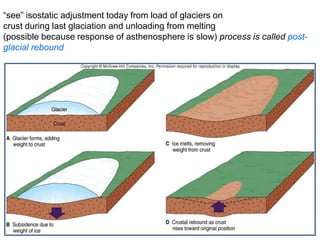 Isostasy and continental_drift | PPTX