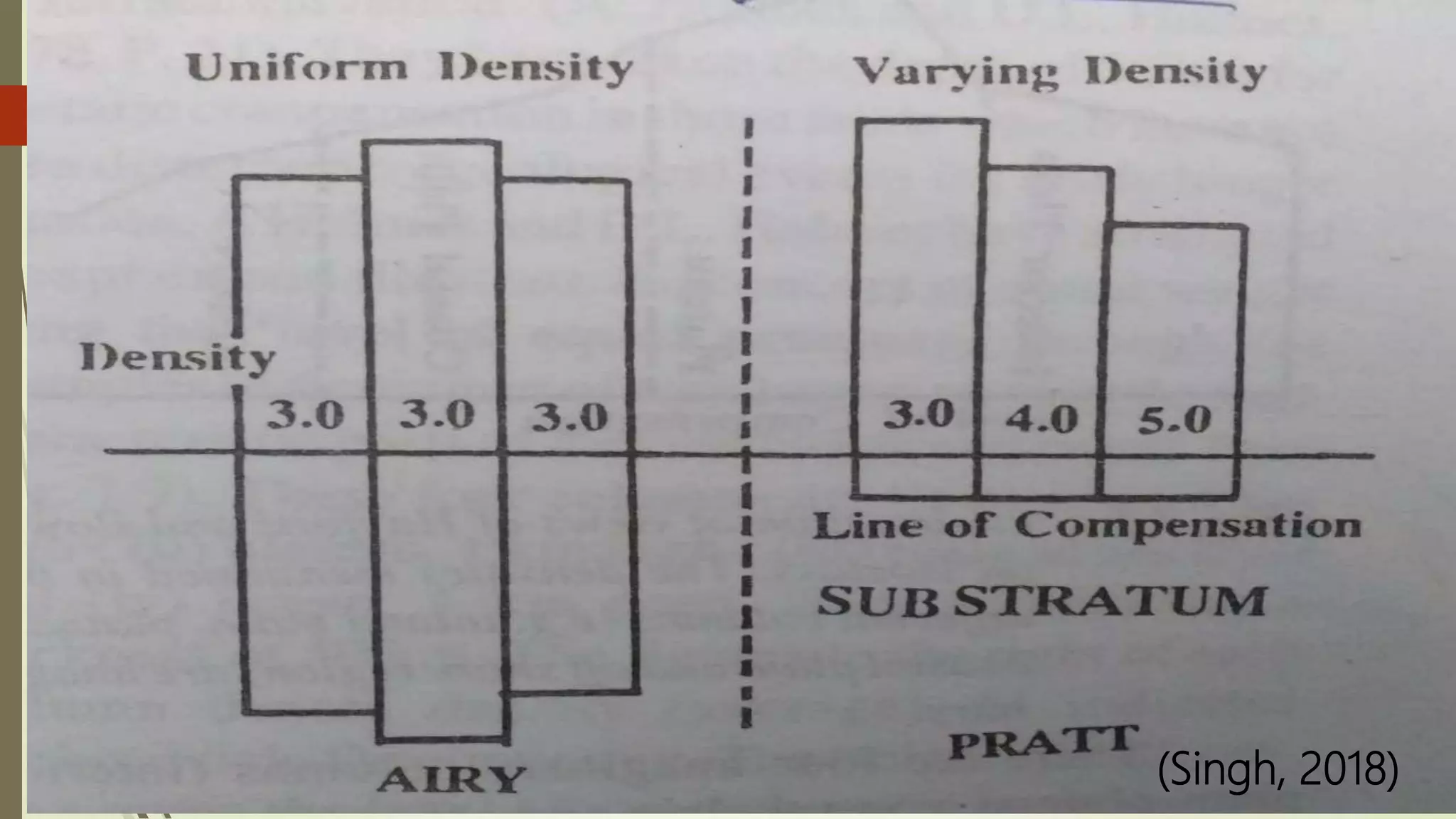 Isostasy | PPTX
