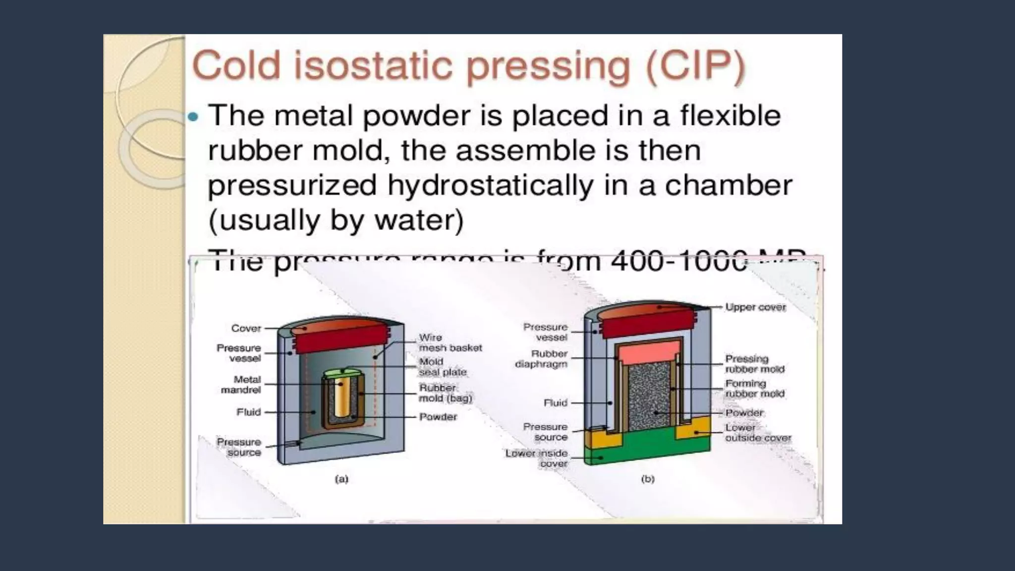 Isostatic pressing | PDF