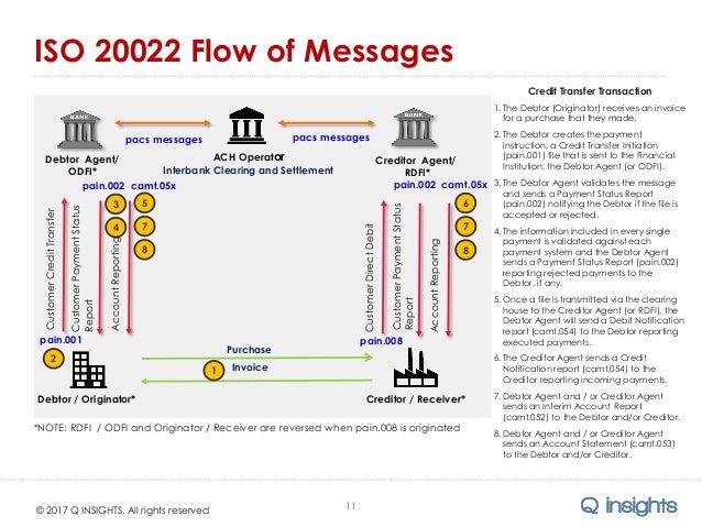 Iso 20022 - naughtyleqwer