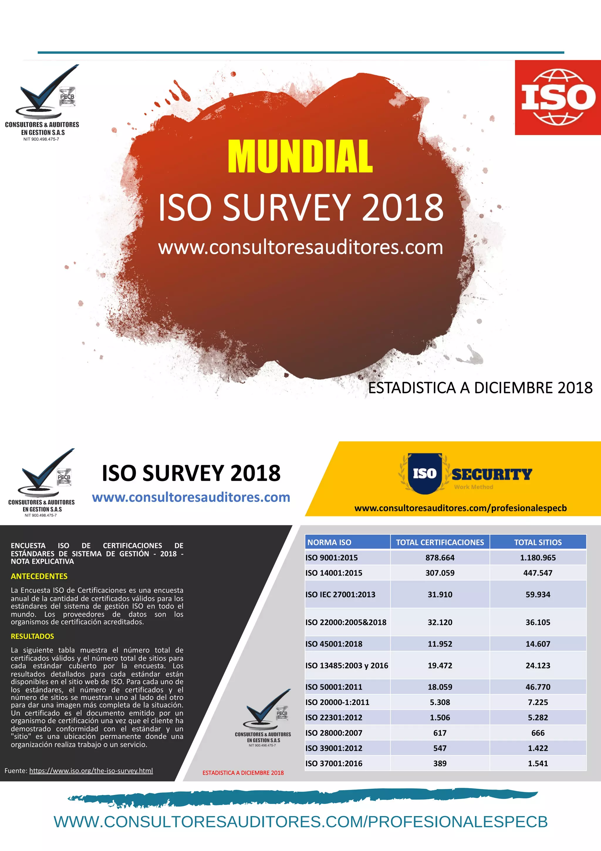 ISO SURVEY 2018 | PDF