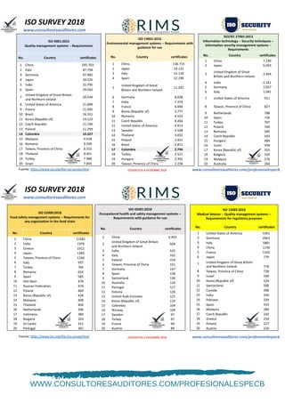 ISO SURVEY 2018 | PDF