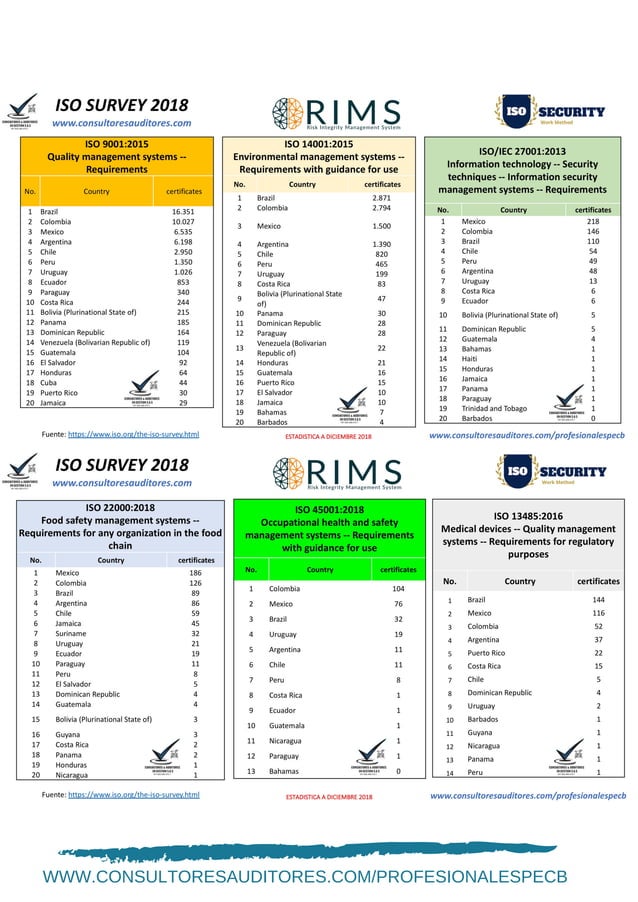 ISO SURVEY 2018 | PDF