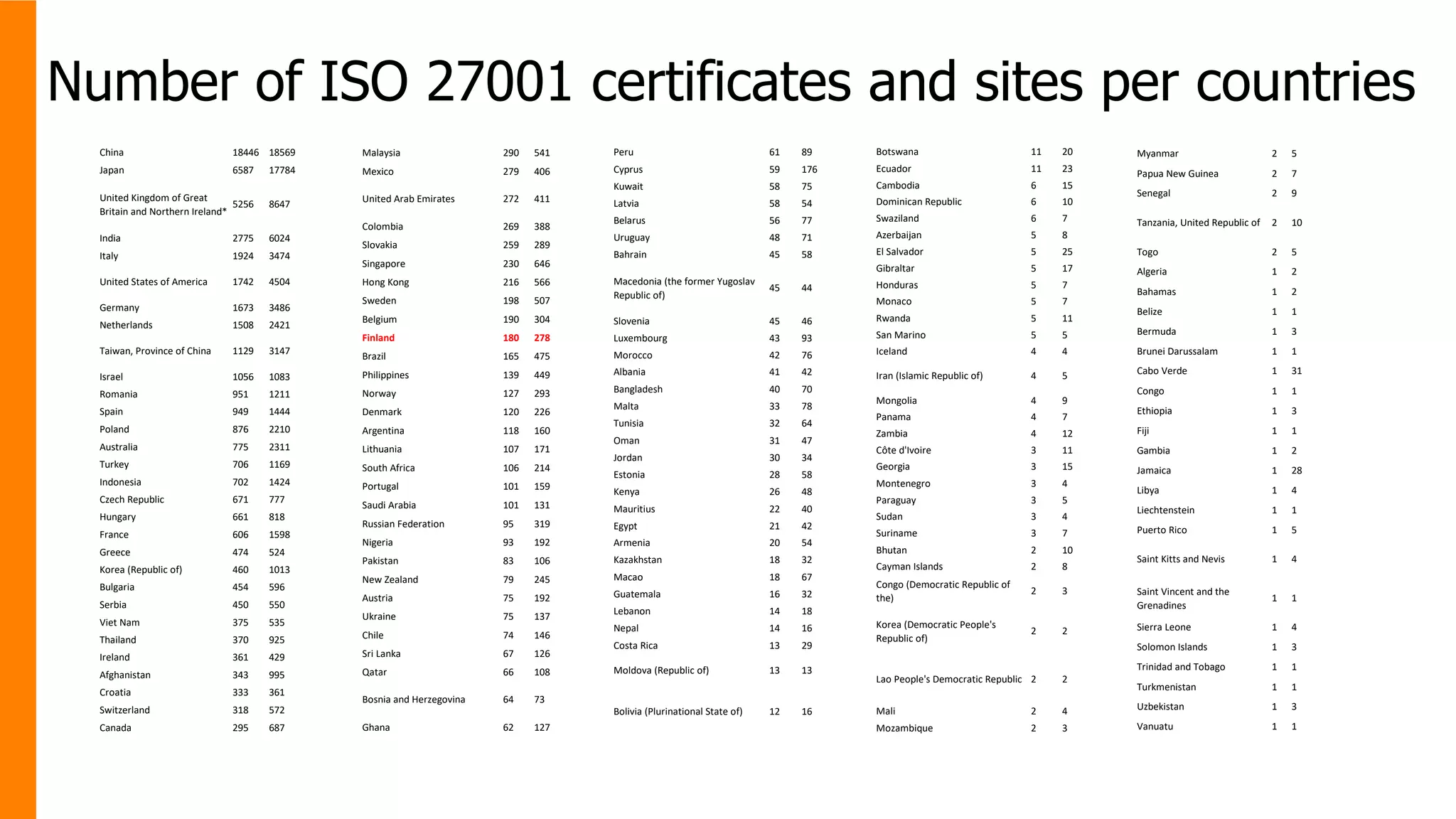 ISO Survey 2021: ISO 27001.pdf