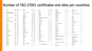 ISO_Survey_ISO_27001_1664888513.pdf