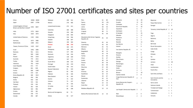 ISO_Survey_ISO_27001_1664888513.pdf