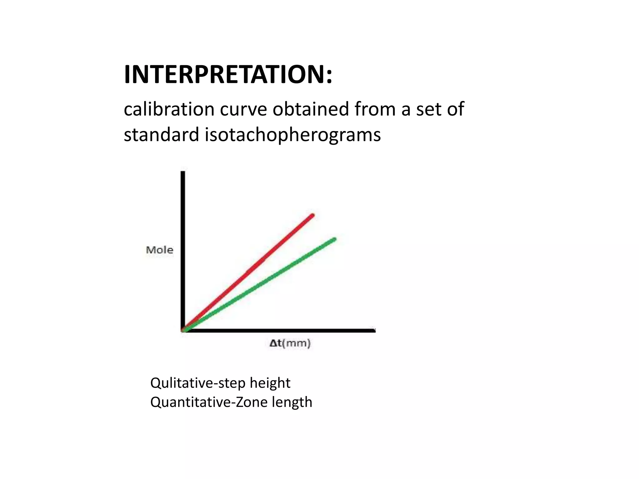 Isotachophoresis & ief(iso electric focusing | PPTX